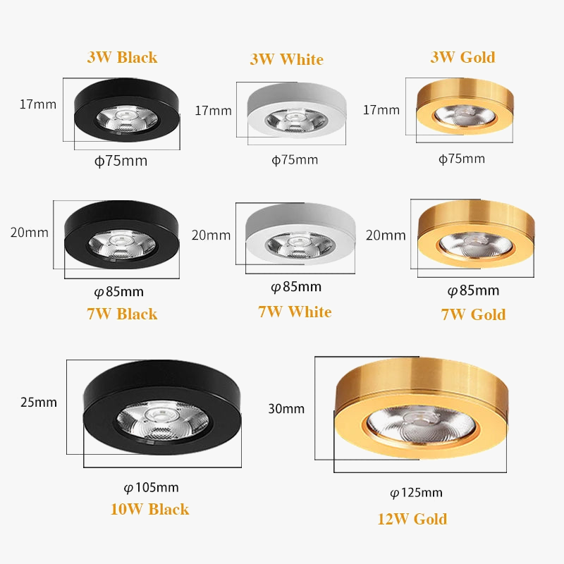 Spot rond ultra fin led pour vitrine et intérieur | Lumeers